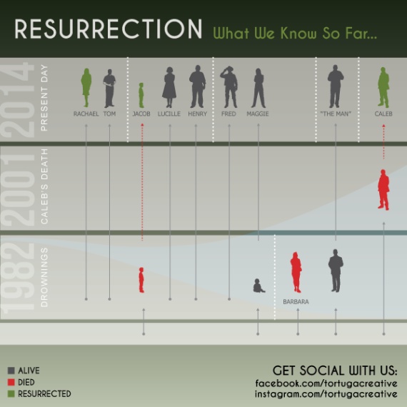 Tortuga Digital Marketing & Design | An Infographic for ABC’s New TV ...
